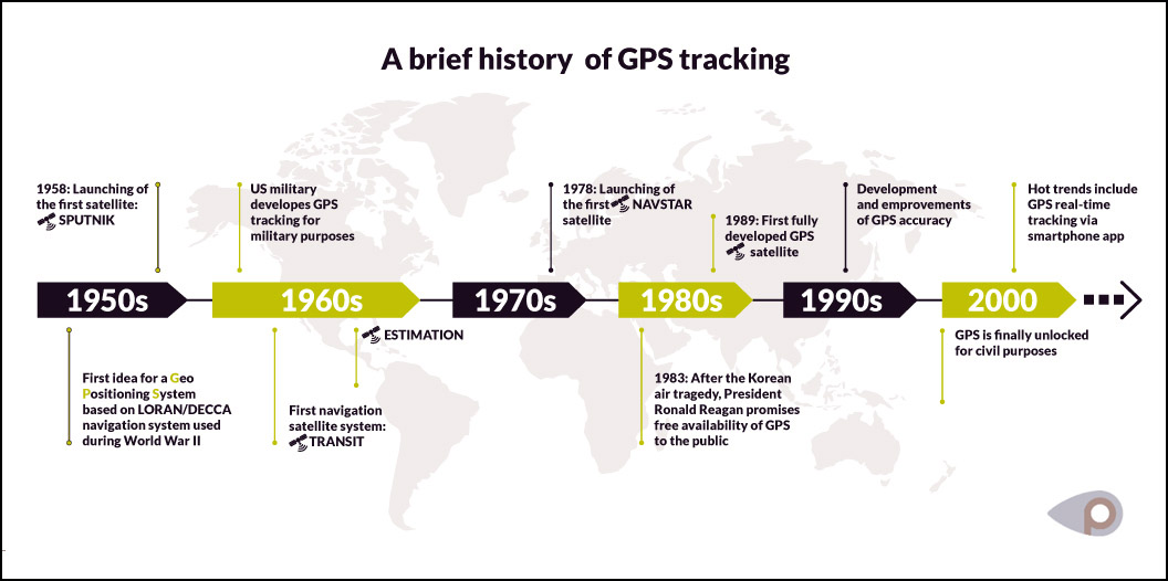 Who Invented GPS? (Global Positioning System)